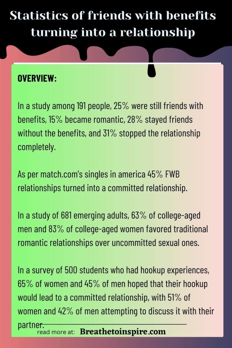 Statistics Of Friends With Benefits Turning Into A Relationship (As Per ...